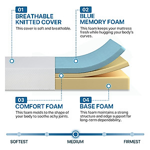 Dkeli Twin Mattress, 8 Inch Gel Memory Foam Mattress for Cool Sleep & Pressure Relief, Medium Firm Single Twin Mattress for Kids, Bed-in-a-Box, CertiPUR-US Certified