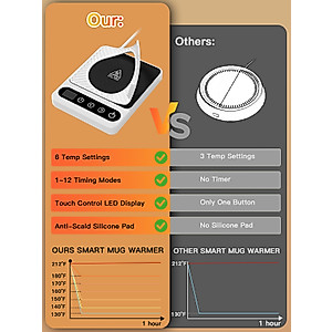 Misby Coffee Mug Warmer, Coffee Warmer for Desk with 6 Temp Settings, 8H Auto Shut Off Coffee Cup Warmer 12H Timer, Smart Coffee Warmer Plate Keeps Hot, Fresh for Coffee, Tea, Milk, Beverage,White