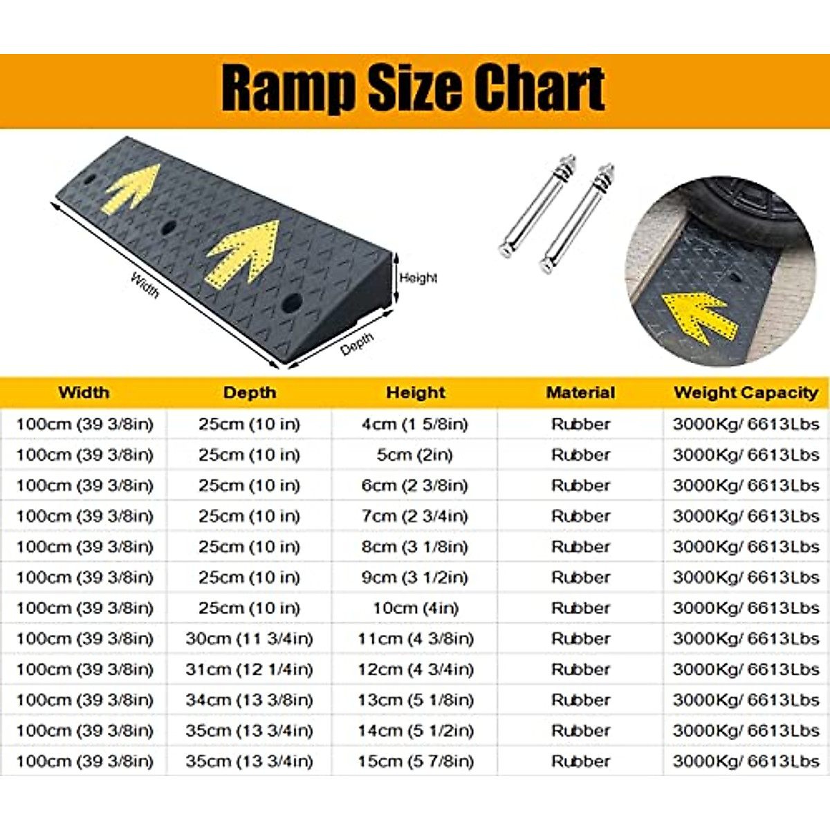 Threshold Ramp, Heavy Duty Threshold Ramp 2 3 4 5 6 Inches Rise, Driveway Curb Rubber Wheelchair Transition Ramp, Garage Entry Ramp Easy to Fix (Color : Black, Size : 5cm (2in) Rise)