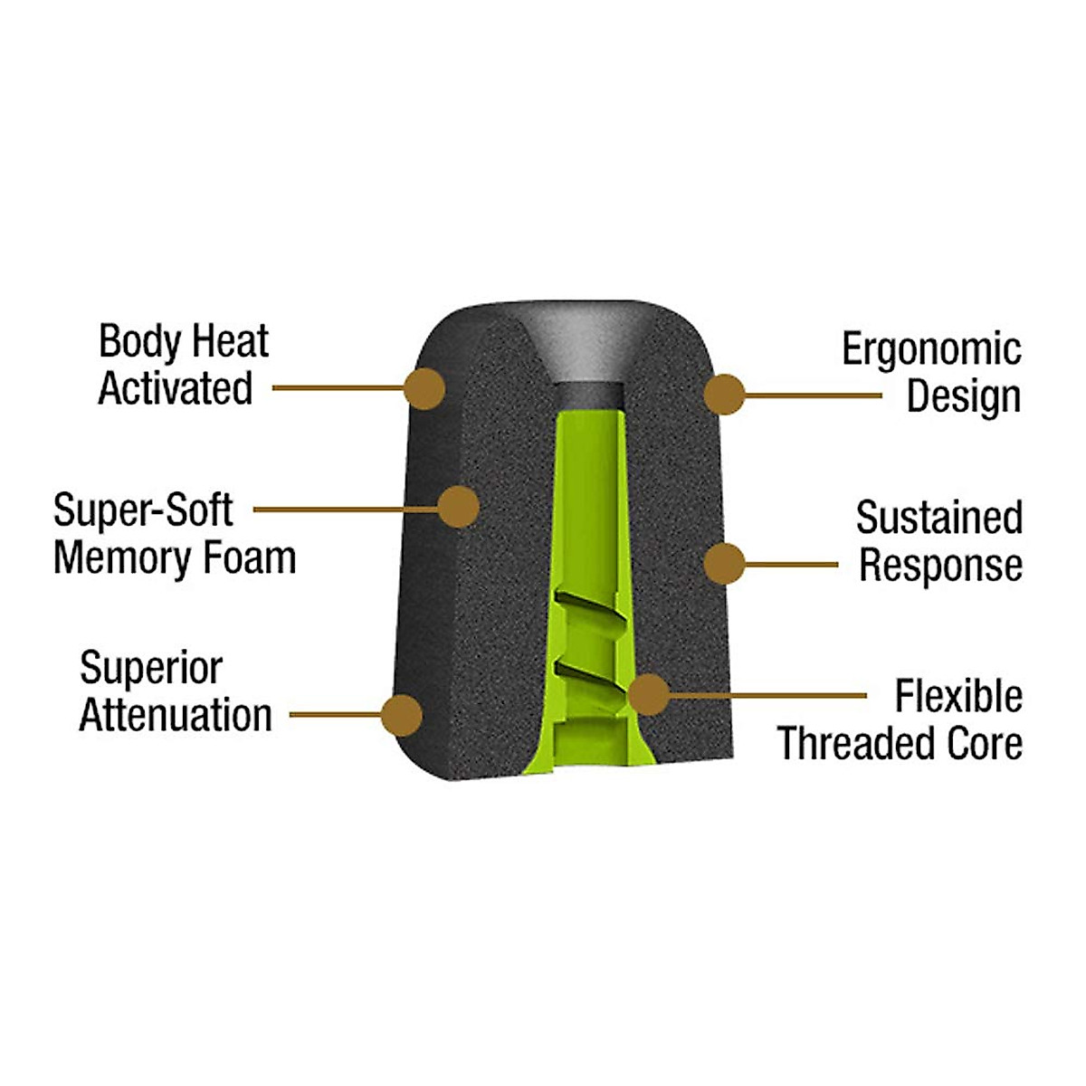 ISOtunes Trilogy™ Foam Replacement Eartips for ISOtunes PRO, Xtra, Wired (5 Pair Pack) (Small, Green)