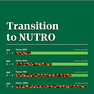 Nutro Natural Choice Adult Dry Dog Food, Lamb and Brown Rice Recipe, 36 lb. Bag