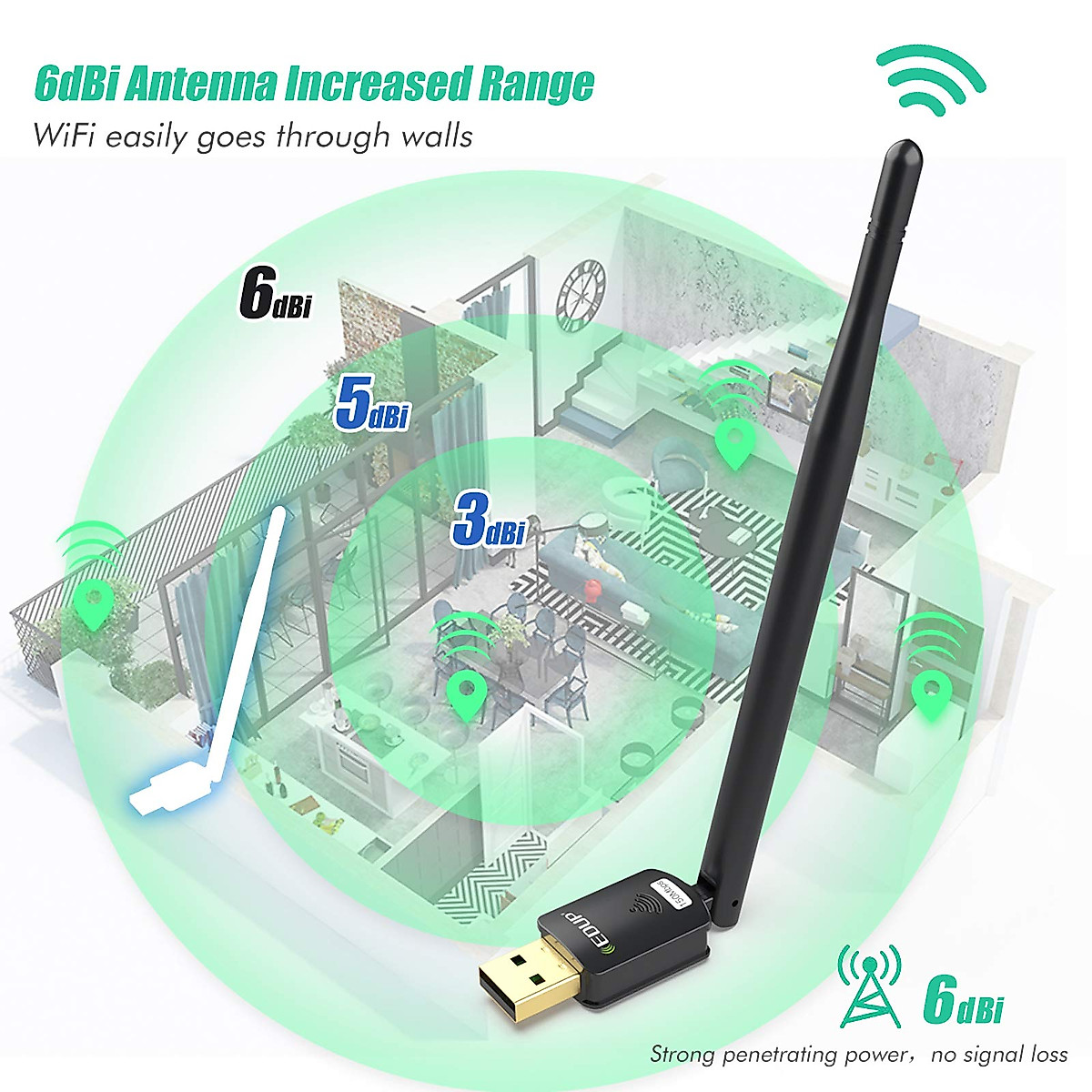 EDUP USB WiFi Adapter for PC, Wireless Network Adapter for Desktop- Dongle High Gain 6dBi Antenna Support Desktop Laptop Compatible with Windows 10/8/7/XP/VISTA, MAC 10.6-10.11