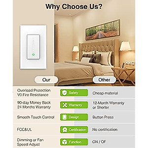 GHome Smart Smart Dimmer Switch Work with Alexa Google Home, Neutral Wire Required 2.4GHz Wi-Fi Switch for Dimming LED CFL INC Light Bulbs, Single Pole, UL Certified, No Hub Required, 1Pack