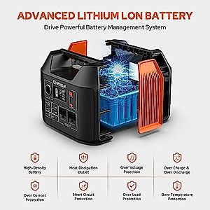 EnginStar 300w Power Station Bundle w/Carrying Bag 296Wh Portable Solar Generator Bundle w/Shockproof Storage Box for Renewable Energy Solar Power Generator, Emergency Backup Power, Outdoor Camping
