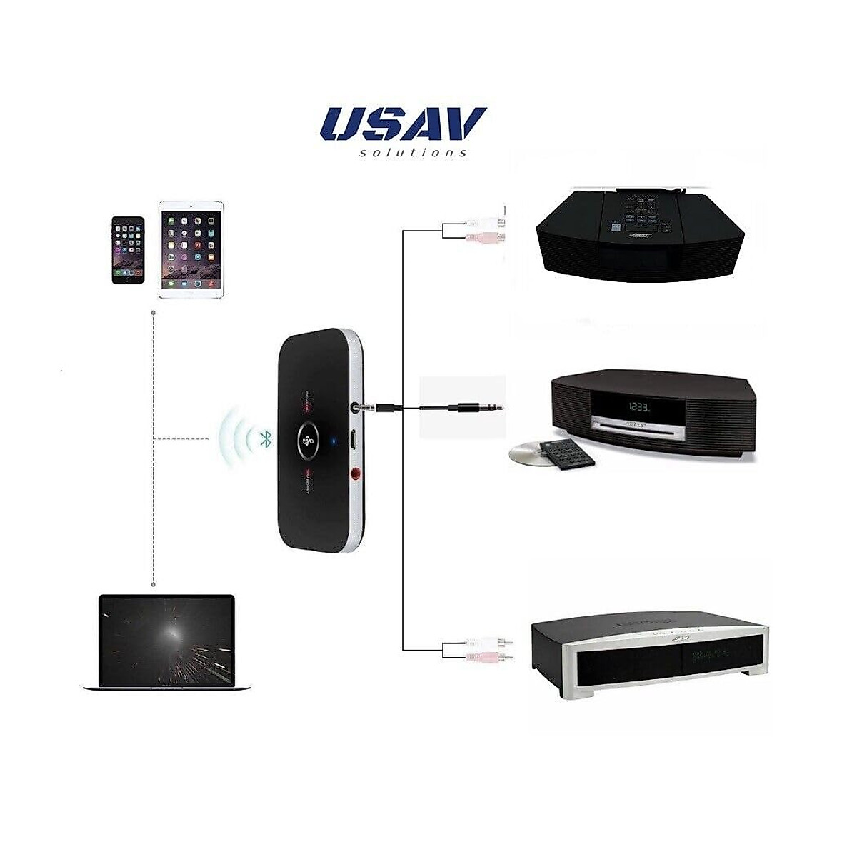 USAV OEM Bluetooth Adapter for Bose Wave Music System II III IV AWRCC1, AWRCC2