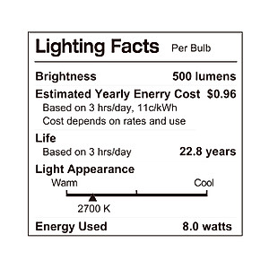 LUNO PAR20 Dimmable LED Bulb, CRI 90+, 8W (50W Equivalent), 500 Lumens, 2700K (Soft White), Medium Base (E26), UL Listed (4-Pack)