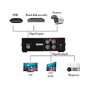 AuviPal 4-Port (1 Input 4 Output) BNC Video Splitter Box Coaxial Distributor Amplifier for Video Monitoring System CCTV Security Camera