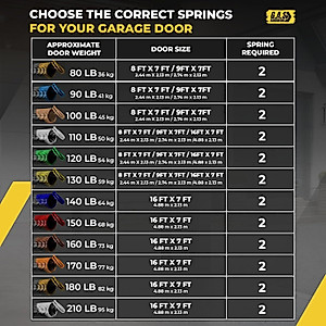 G.A.S Hardware 130 lb. Heavy-Duty Double-Looped Garage Door Extension Spring (2-Pack) - Yellow | Springs for Garage Door Repair Garage Hardware Parts (130-Yellow)