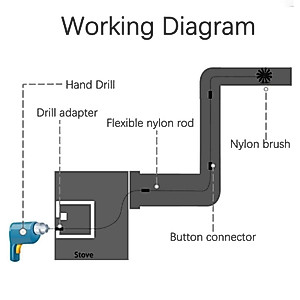 Copgge 25 Feet Stove Pipe Clean Brush Extension Rods Fireplace Chimney Brush Stove Pipe Brush Rod Flexible Chimney Cleaning Rods Fireplace Vent Pipe Flue Brush Chimney Sweep Kit