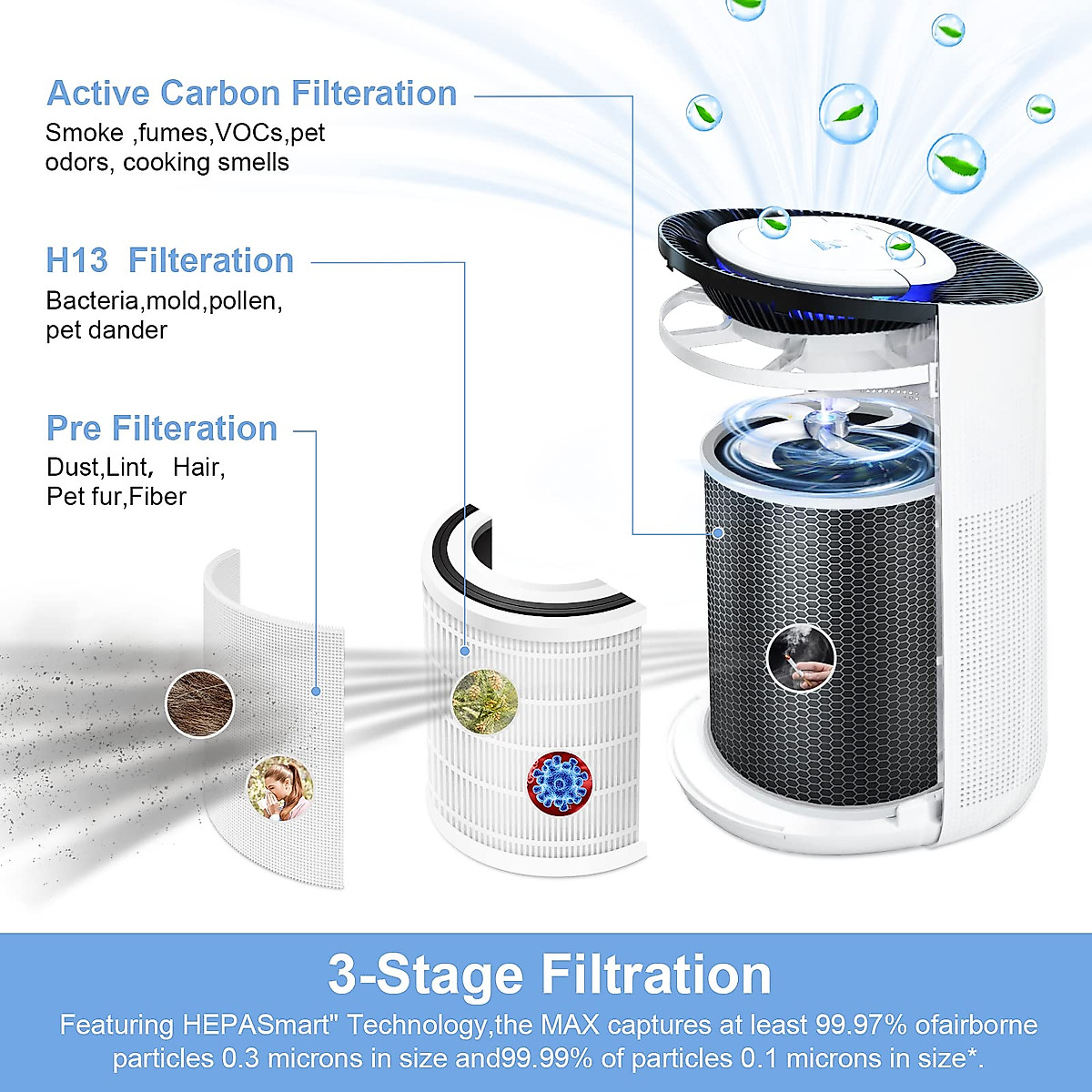 Air-Honati Air Purifiers, Air Purifier for Home Large Room, Smart Air Purifiers for Bedroom, HEPA Air Purifier for Pets, Remove 99.99% Odors Dust Pollen, Up to 2763 ft²，With Auto Mode H13 HEPA Filter