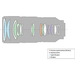Sony FE 70-200mm f/2.8 GM OSS Lens (SEL70200GM) + Filter Kit + Lens Cap Keeper + Cleaning Kit + More (Renewed)