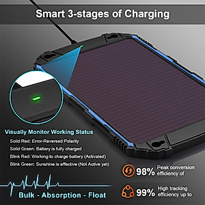 SUNER POWER Waterproof 5W 12V Solar Battery Charger & Maintainer Pro, Built-in UltraSmart MPPT Charge Controller, 5 Watt Solar Panel Trickle Charging Kits for Car Automotive Boat Marine RV Trailer
