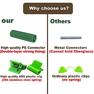 PirateAnt Greenhouse Hoops Set for DIY Grow Tunnel，Thickened High Tenacity PP Garden Hoops for Row Cover，Green Garden Hoops for Raised beds，DIY Plant Support Garden Stakes, 25pcs