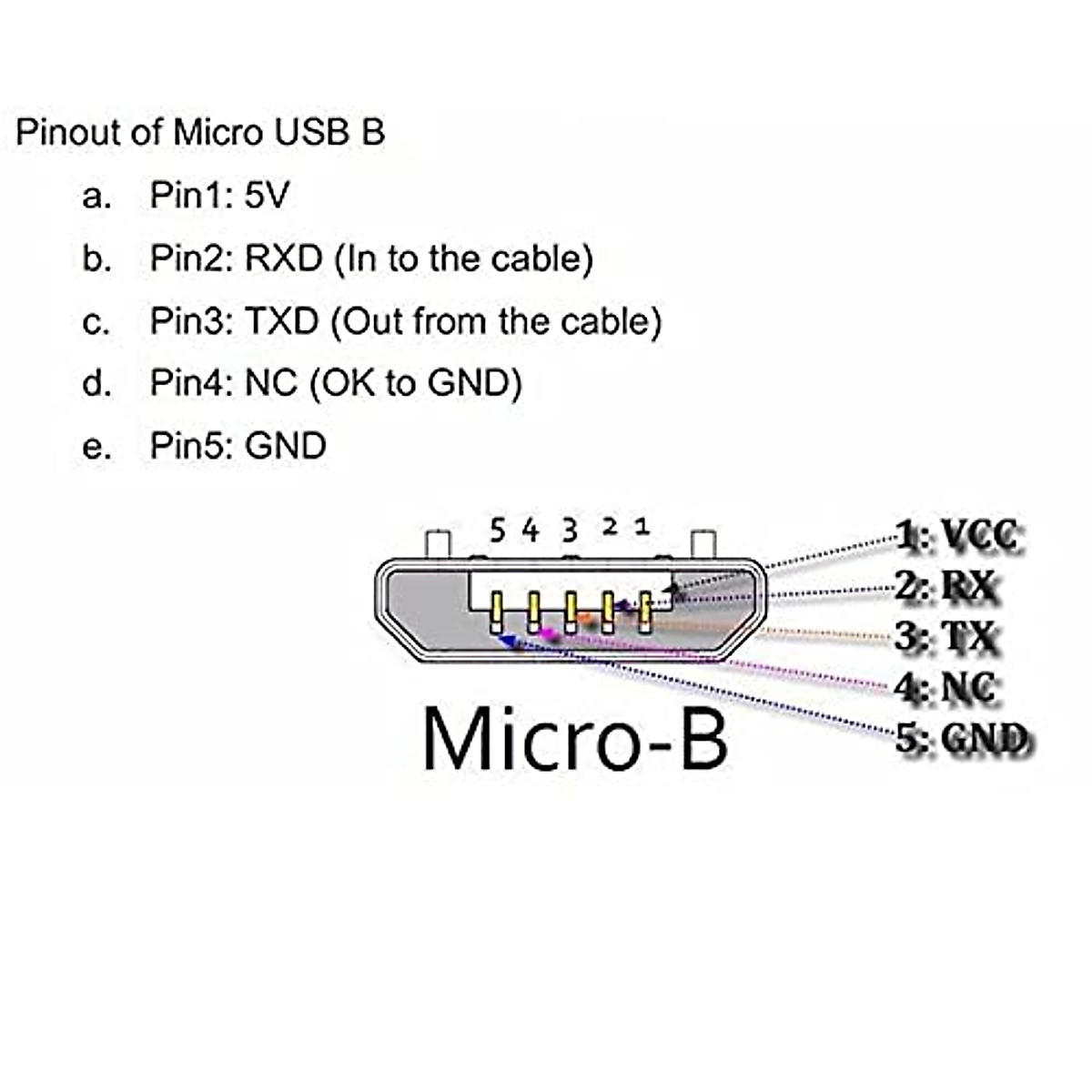chenyang Micro USB 2.0 Extension Cable,Micro USB 5Pin Male to Female Data Charging Extension Cable for Dash Cam/GPS/Camera 4.92FT/1.5M