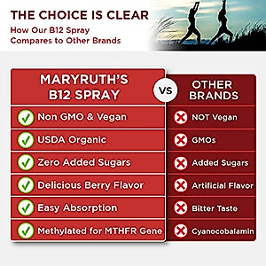 Vitamin B12 Spray | USDA Organic Vitamin B12 Liquid Spray | B12 Vitamin Supplement Liquid for Nerve Function | Liquid Vitamin B12 for Energy Support | Vegan | Non-GMO | Gluten Free | 1 Fl Oz