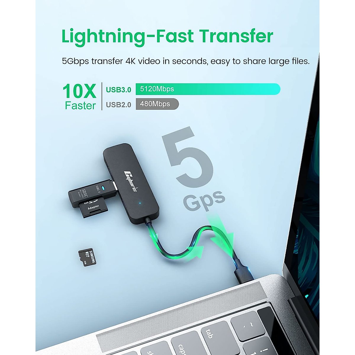 USB 3.0 Hub, 4 Port USB Hub Splitter USB Expander Compatible with MacBook Air, Mac Pro, iMac, Surface Pro, Laptop, PS4, XPS, Xbox, Flash Drive, HDD, Keyborad, Mouse