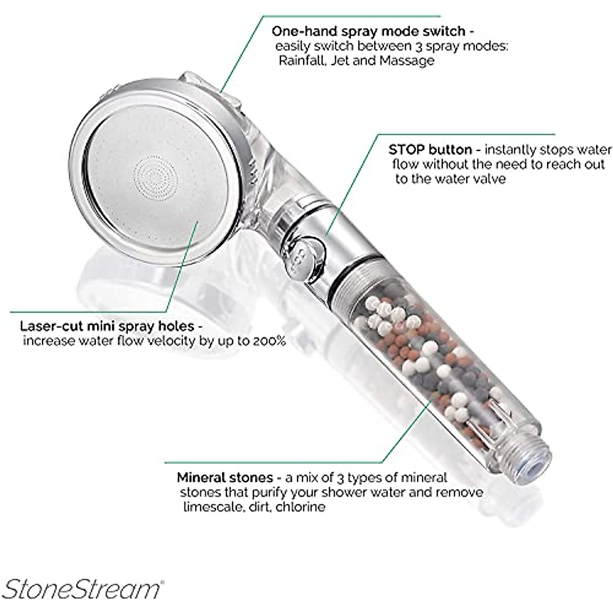 Original StoneStream EcoPower High Pressure Handheld Shower Head with ON OFF switch- 3 Spray Settings with Hose, Wall Adapter and Replacement Beads