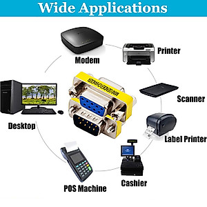 Warmstor 6-Pack 9Pin RS232 Serial Cable DB9 Male to Male/Female to Female Mini Gender Changer Adapter Coupler Connector