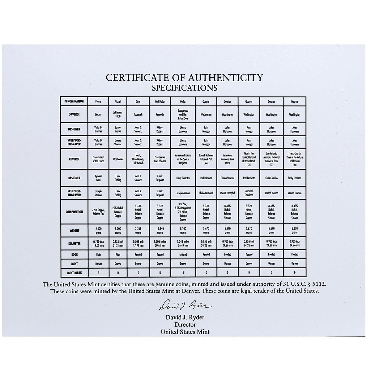 2019 P & D - 20 Coin Uncirculated Mint Set with COA - Dollars, Halfs, Quarters, Dimes, Nickels, Pennys US Mint Brilliant Uncirculated OGP