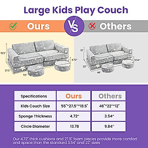 Edbuosy 12pcs Large Kids Couch, Modular Kids Play Couch for Playroom Bedroom, 12 in 1 Glow Kids Sofa for Playing, Creativing, Sleeping, Indoor Toddler Couch for Boys and Girls