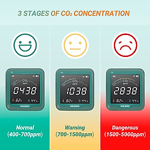 INKBIRD WiFi Indoor Air Quality Monitor, CO2 Detector, Accurate NDIR Sensor, Temperature and Relative Humidity, Indoor CO2 Meter with Data Logger, for Cars, Wine Cellars, Grow Tents, Homes (INK-CO2W).