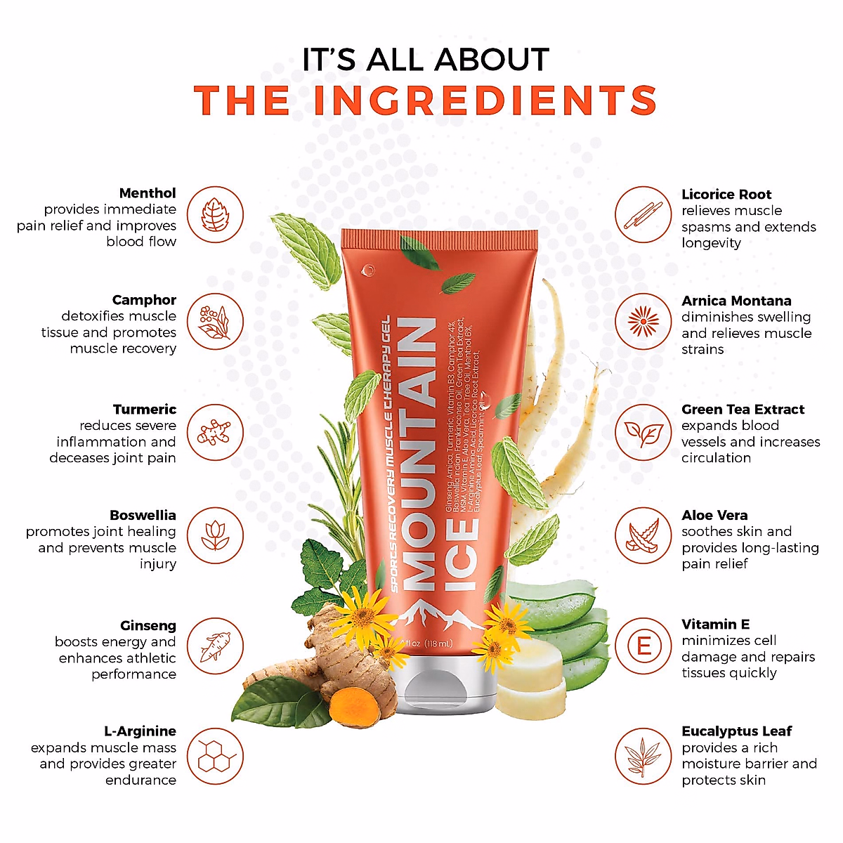 Mountain Ice Muscle Pain Relief Gel for Back & Neck Pain, Sprains, Soreness, Reduce Inflammation Fast, Made with Natural Ingredients,Made in The USA (1)