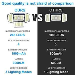 2 Pack Solar Outdoor Lights,4 Heads 268 LED 3000LM Solar Motion Sensor Lights, IP65 Waterproof Wireless Solar Security Lights, LED Flood Lights for Garage Yard Pathway