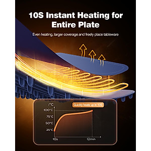 Food Warming Mat, iTRUSOU Electric Warming Tray Full Surface Heating to Keep Food Warm or Thawing, Versatile Food Warmer with 3 Temperature Setting for Parties Buffets Gatherings Holidays Daily Use