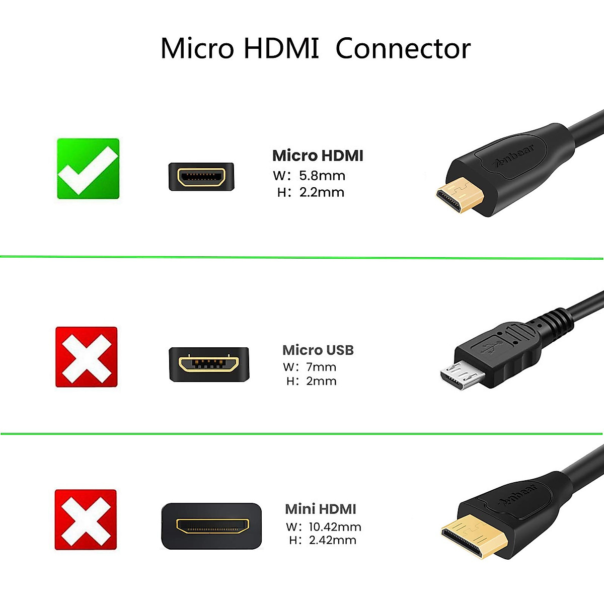 Anbear Micro HDMI to HDMI Cable 3FT, HDMI to Micro HDMI 3 Feet Support 3D 4K 60Hz Ultra HD(HDMI to Micro HDMI) Compatible