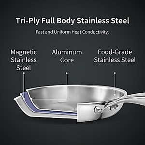 SLOTTET 8 Inch Tri-Ply Stainless Steel Frying Pan,Whole-Clad No Coatings Skillet with Stay-cool Handle for Cooking,Dishwasher and Oven Safe,Induction Pans