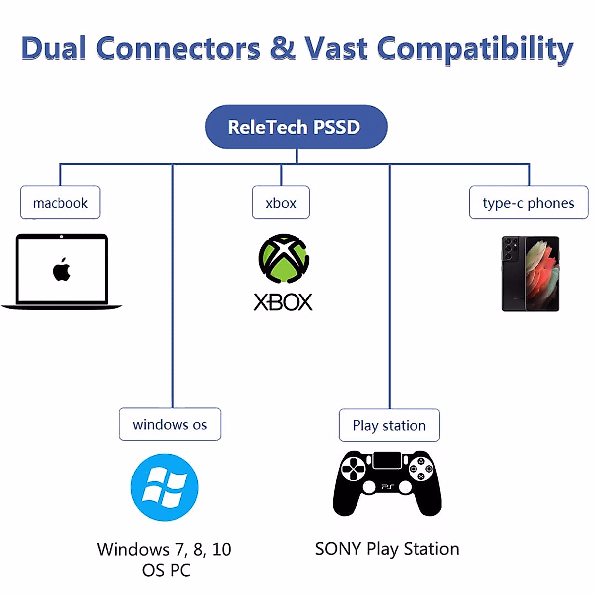 Reletech Portable SSD USB 3.2 Gen2 Type-C Dual Connectors up to 480MB/s Aluminum Mini External Solid State Drive Compatible with PS4/XBox/Phone/TV/Windows/Mac(256GB)