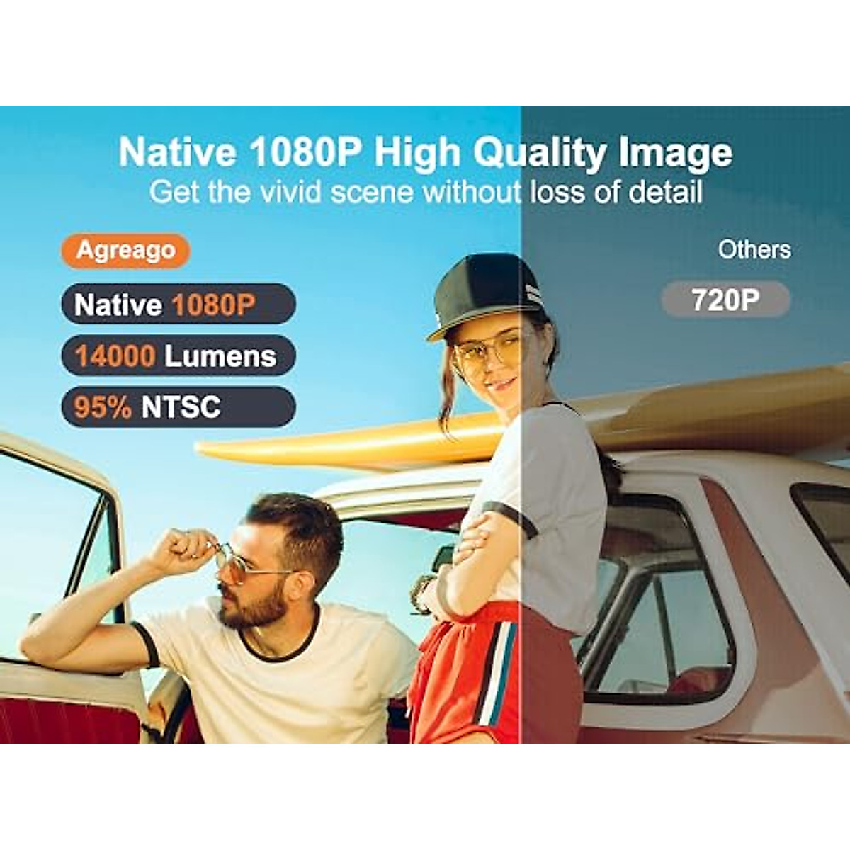 Projector with WiFi and Bluetooth, 5G WiFi 4K Supported Native 1080P 14000L, AGREAGO Portable Outdoor Projector with Screen, Home Theater Projector Compatible with TV Stick/iOS/Android/Win/HDMI/USB