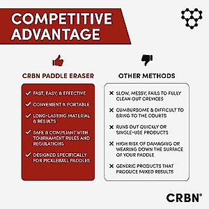 CRBN Pickleball Paddle Eraser, Best Carbon Fiber Pickle Ball Racket Cleaner, Fast & Easy Rubber Bar to Remove Ball Residue, Dirt, & Minor Scrapes/Scratches - Patent Pending