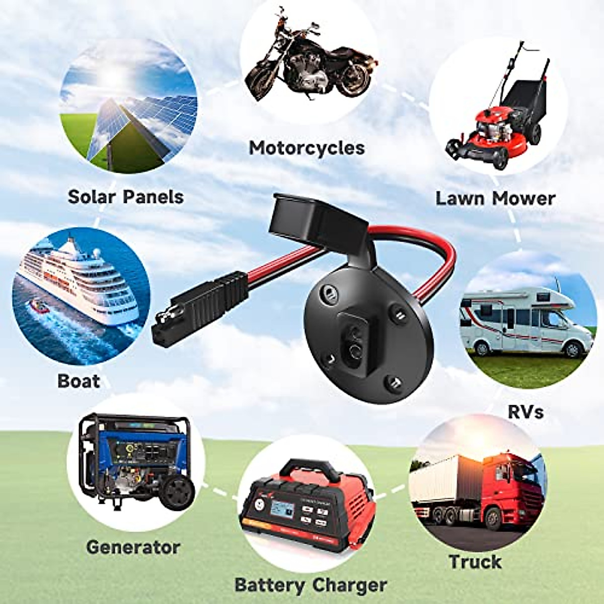 Goupchn SAE Power Socket Sidewall Port 2 Pack Weatherproof SAE Quick Connect Solar Panel Flush Mount Connector 2 Pin 12AWG SAE Solar Cable with 8 Screws for Solar Generator Battery Charger