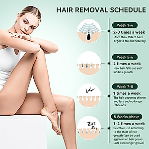 Laser Hair Removal for Women Permanent, Ipl Hair Removal Device Painless, Hair Remover for Women Home, for Face Bikini Line Armpit Leg Back-Ice Cooling Function-5 Energy Levels-Latest Flash Technology