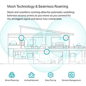 TP-Link EAP610 | Omada Business WiFi 6 AX1800 Wireless Gigabit Access Point| Support Mesh, OFDMA, Seamless Roaming & MU-MIMO | SDN Integrated | Cloud Access & Omada App | PoE+ Powered | White