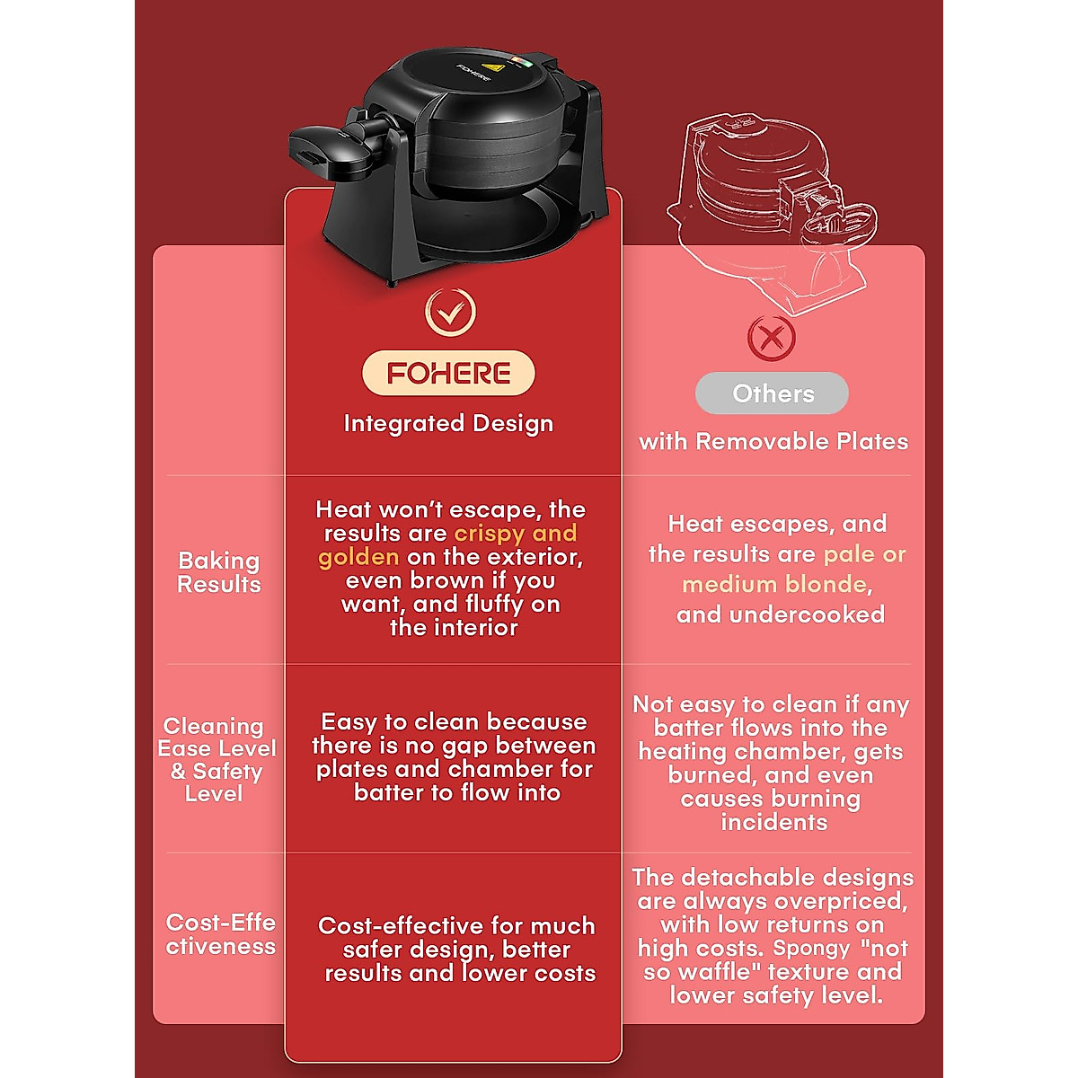 Waffle Maker, Belgian Waffle Maker Iron 180° Flip Double Waffle, 8 Slices, Rotating & Nonstick Plates, Removable Drip Tray Easy to Clean, Cool Touch Handle, Handle Lock for Easy Storage, 1400W (Red)