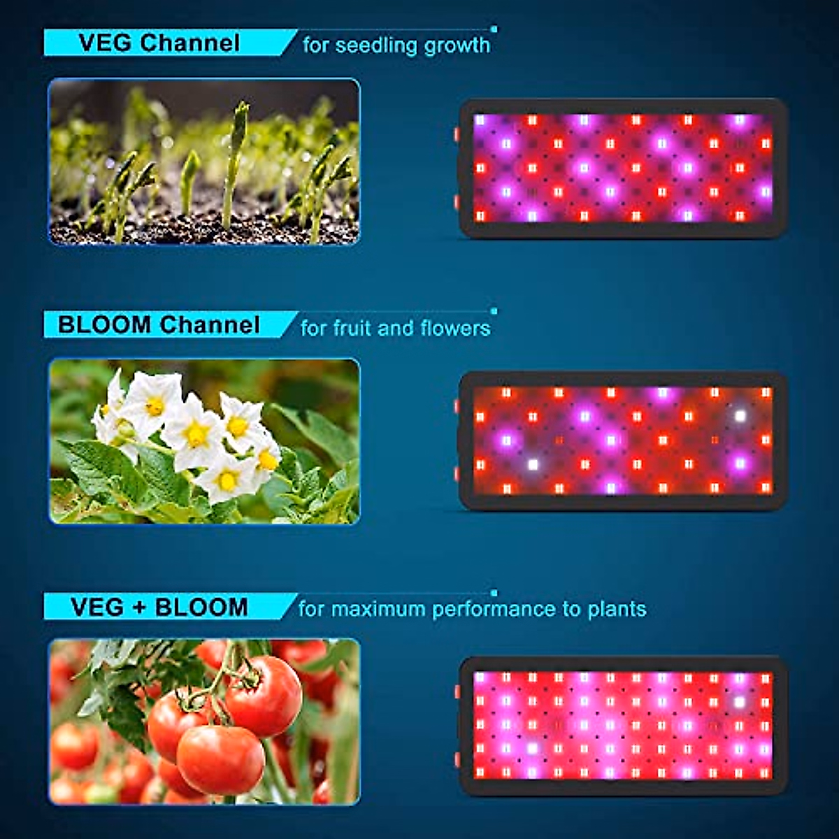 Phlizon Upgraded 600W LED Plant Grow Light with SMD LEDs Full Spectrum Plants Light Double Switch Grow Led for Indoor Plants Veg and Flower- 600W (600W)
