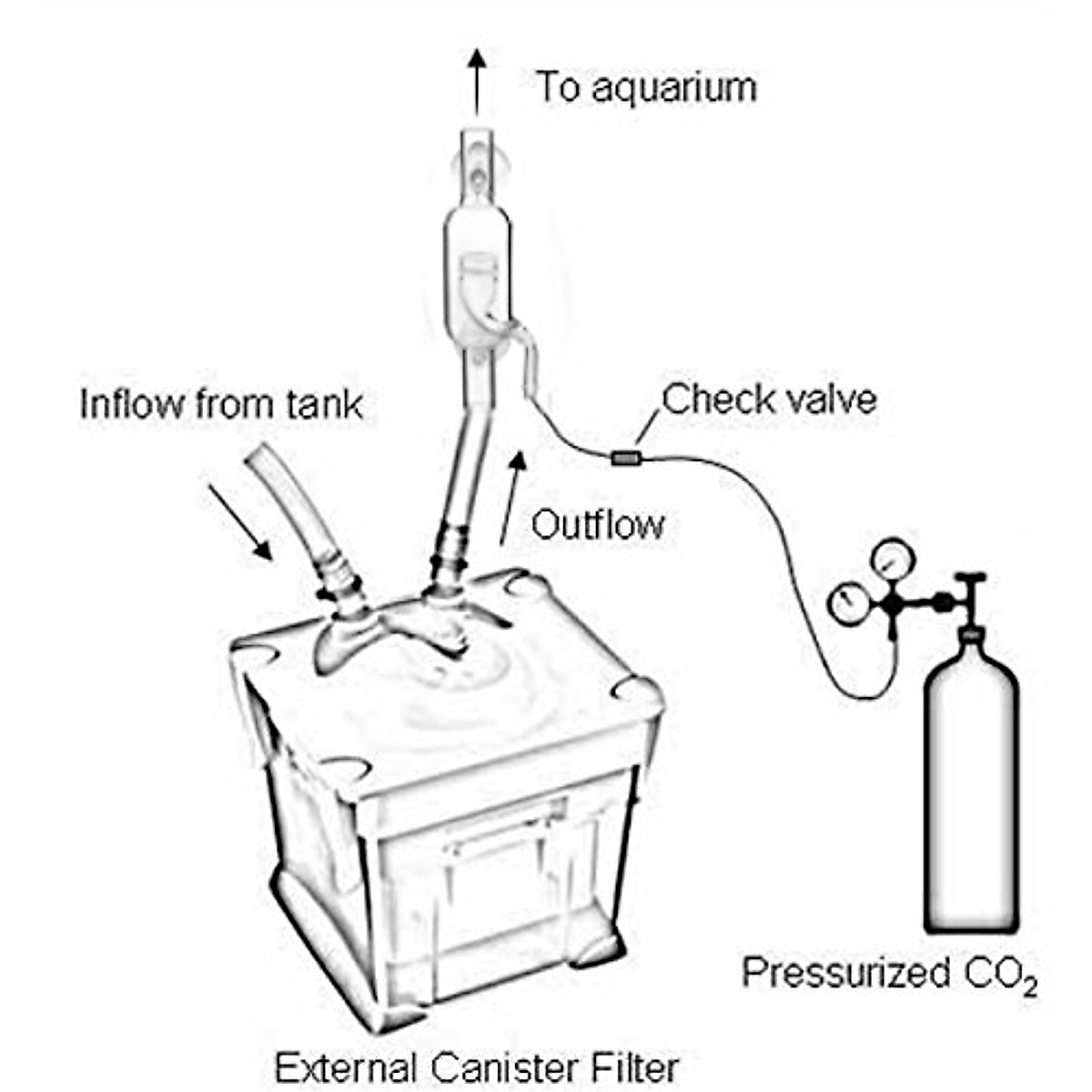 JARDLI Glass Inline CO2 Atomizer Diffuser System for Aquarium Planted Tank (17mm for 16/22mm (5/8" i.d.) Hose)