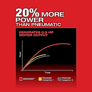 Milwaukee 2486-22 M12 Fuel 1/4" Straight Die Grinder 2 Battery Kit