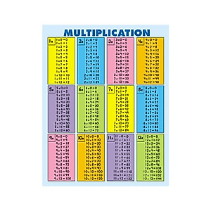 Carson Dellosa Dual-Sided Multiplcation Tables Chart with Practice Evaluation, Educational Multiplaction Chart, All Facts to 12, Classroom Decor Math Wall Poster, 30ct Jumbo Pad - 8.5" x 11"