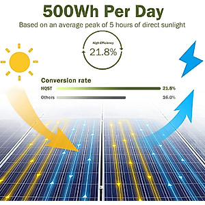 HQST 100W Solar Panel Kit, 100 Watt Monocrystalline Solar Panel + 30A PWM Charge Controller + Mounting Z Brackets + 20FT 12AWG Cable + 8Ft 10AWG Tray Cable for RV Marine Boat Off Grid System
