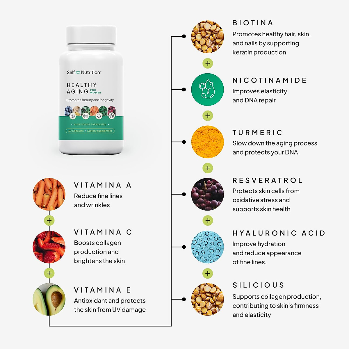 SELF NUTRITION Healthy Aging Supplement for Women with Resveratrol, NAD, Collagen Booster, Biotin and More - Beauty with 12 Ingredients - USA Made, Vegan, 60 Capsules, Nutitionist formulated.