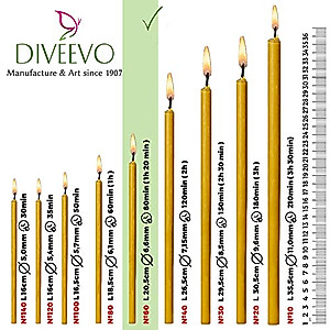 Diveevo ecclesiastical Beeswax Candles - 50 pcs. I Ritual Candles L-8.10 in, Ø-0.26 in I 80 min Burning time in Green I Thin Candles drip- & Smoke-Free