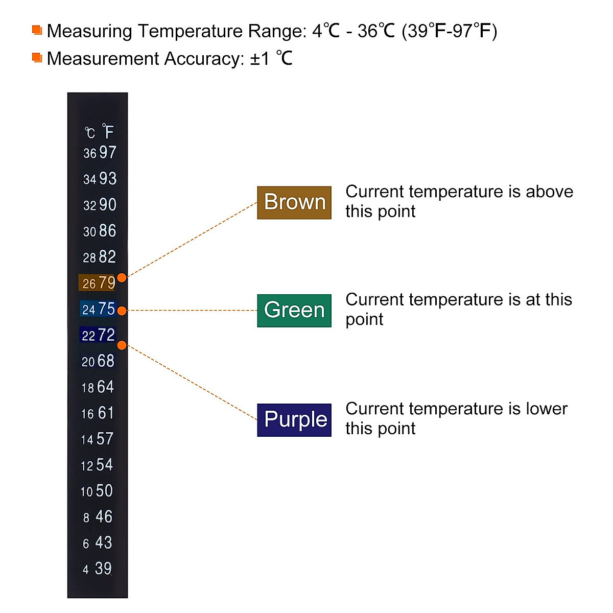 PATIKIL Aquarium Thermometer Sticker, 5Pcs Fish Tank Thermometer Stick On Betta Fish Tank Digital Water Temperature Strips Adhesive for Terrarium Tank Brewing Wine, 4-36℃