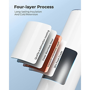 Hiipoo 2 Pack Sublimation Tumblers Bulk 20 oz Skinny, Stainless Steel Double Wall Insulated Straight Sublimation Blanks Tumbler Blank White Cup with Heat Transfer