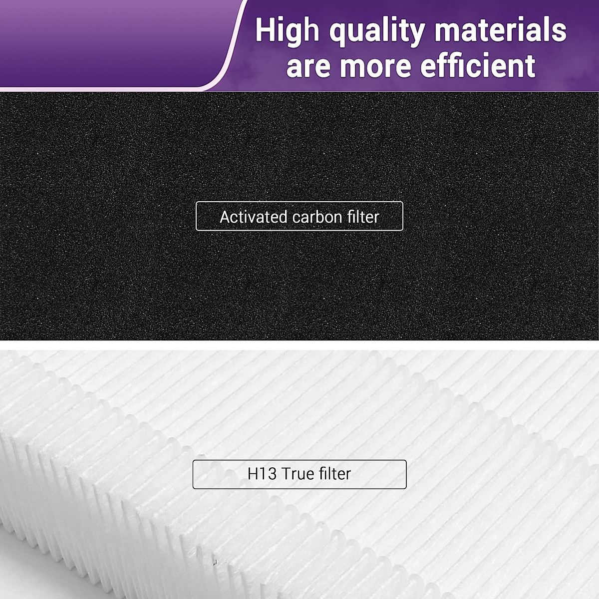 Aneedmore 121 Replacement Filter Compatible with Blueair 121 Air Purifier, True H13/ Carbon Prefilter Cotton Combo Filters - 2PACK