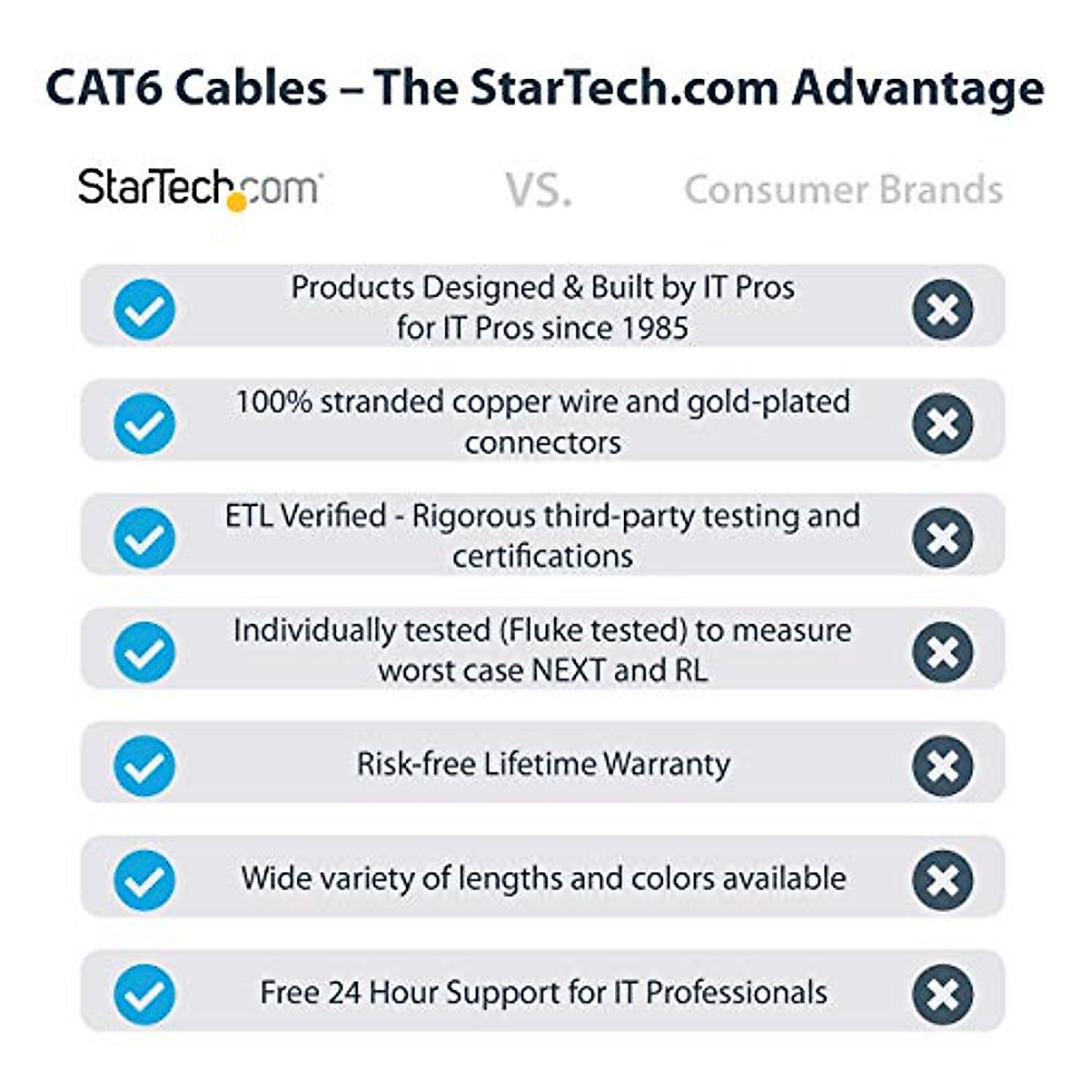 StarTech.com 6ft CAT6 Ethernet Cable - White CAT 6 Gigabit Ethernet Wire -650MHz 100W PoE++ RJ45 UTP Molded Category 6 Network/Patch Cord w/Strain Relief/Fluke Tested UL/TIA Certified (C6PATCH6WH)