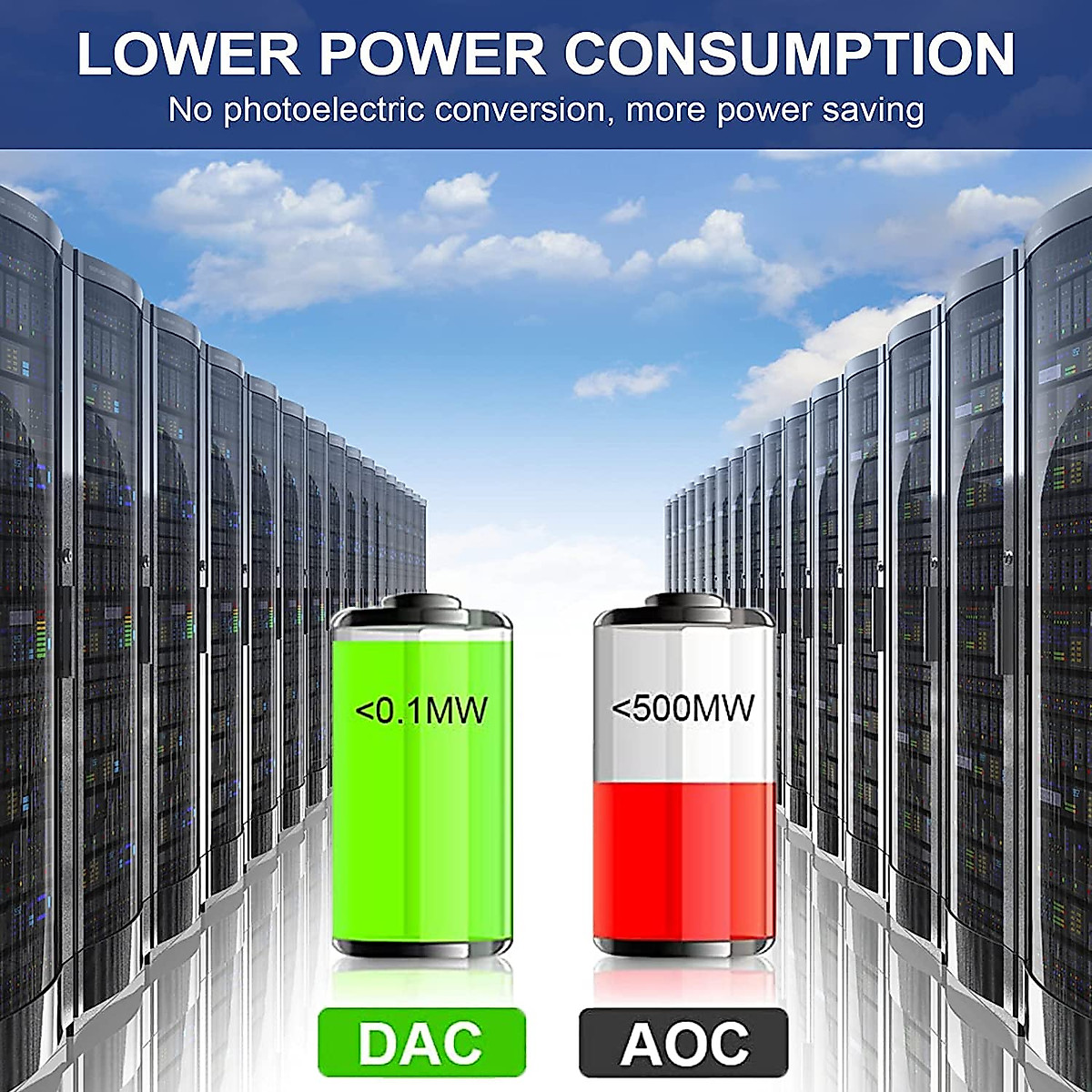 FLYPROFiber- 0.5m(1.6ft) SFP+ Cable, 10G DAC Cable, SFP to SFP Twinax Passive Cable for Cisco SFP-H10GB-CU0.5M, Ubiquiti, Netgear, Mikrotik, Supermicro | Length Options: 0.5m-7m