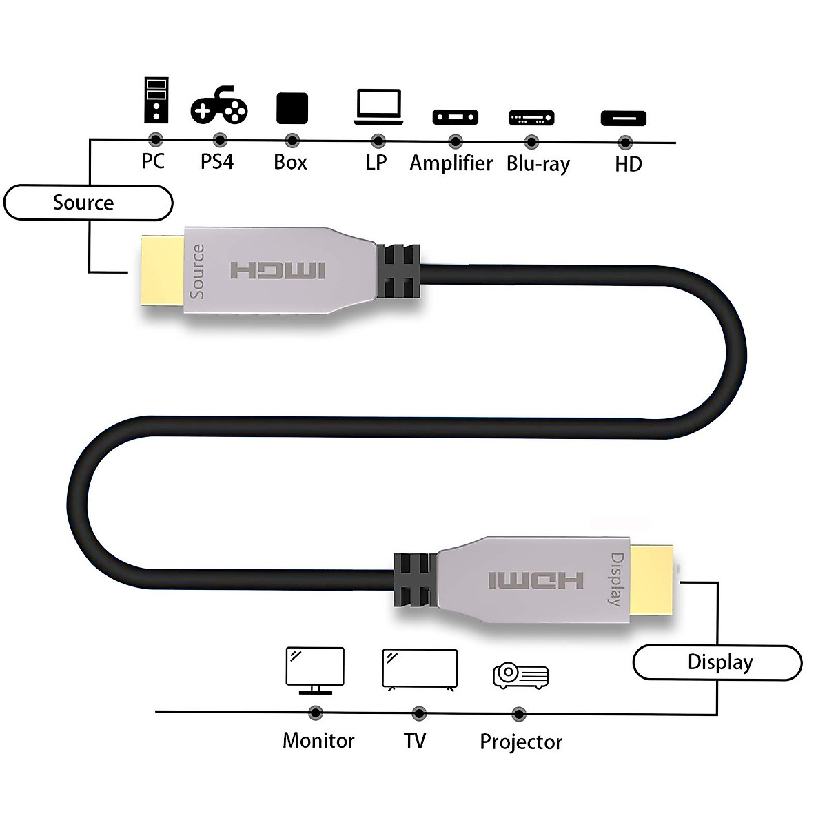 NIUBB Fiber HDMI Cable 150ft 4K@60Hz,Fiber Optical HDMI 2.0b Cable Supports 18.2Gbps, HDR10,ARC,HDCP2.2,3D,Subsampling 4:4:4/4:2:2/4:2:0 Slim and Flexible